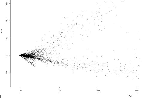 Modelling Linear Looking Mixtures In Data Modeling The Stan Forums