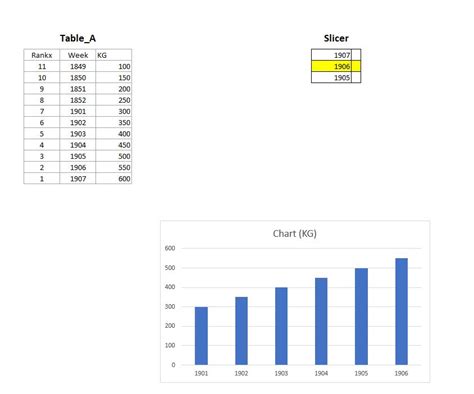 Solved Display N Periods From Slicer Selection In Chart Microsoft