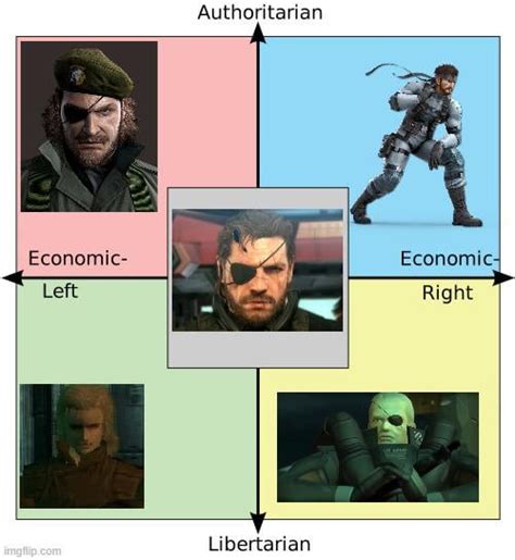 Snake On The Compass Rpoliticalcompassmemes