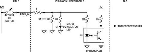 Product How To Isolated Plc Digital Inputs For Industrial Control Edn