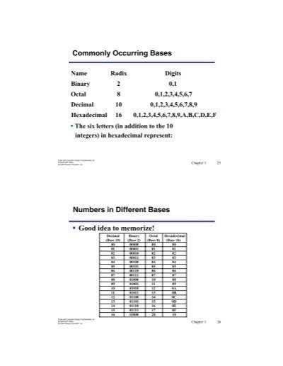 Converting Binary To Deci