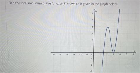Solved Find The Local Minimum Of The Function Fx Which Is