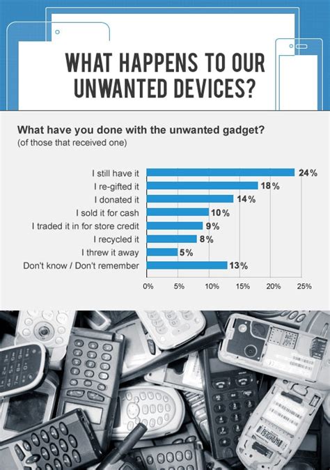 Why Aren T We Recycling Computers Phones