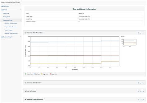 Apache Jmeter Html Reporting Pojokqa