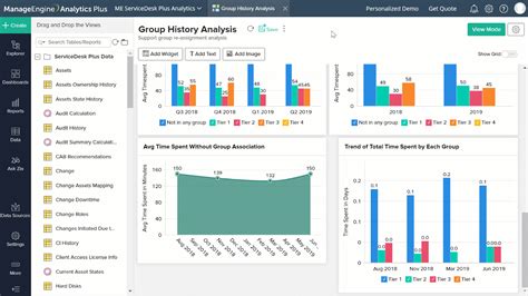 Create Dashboards Analytics Plus