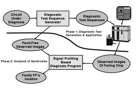 Overall Scan Chain Diagnosis Flow Download Scientific Diagram
