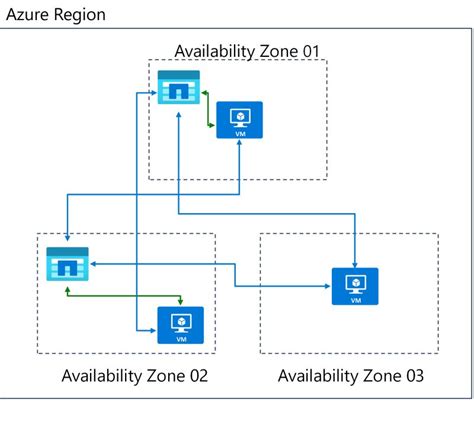 Azure Netappfiles Cloudcomputing Dataprotection Highavailability Technews Innovation
