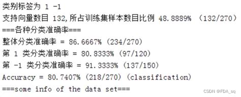 libsvm参数使用说明 CSDN博客