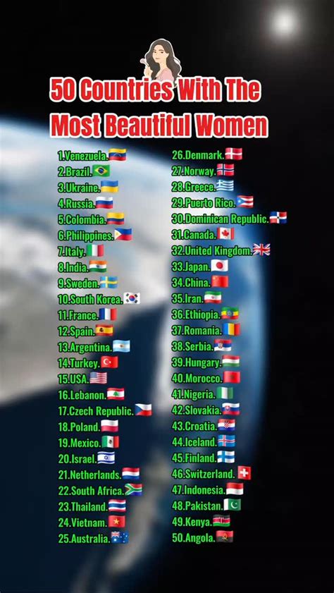 Most Beautiful Women By Country 2026 Ranking