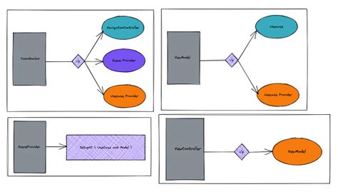 Github Nikilicious09nvmvvm C Nvmvvm C Template Is An Mvvm C Boilerplate Generator Which