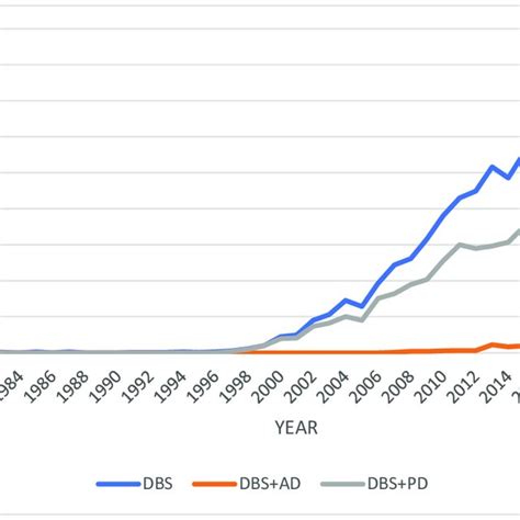 Electrode Implantation For Deep Brain Stimulation In Parkinsons Disease Download Scientific