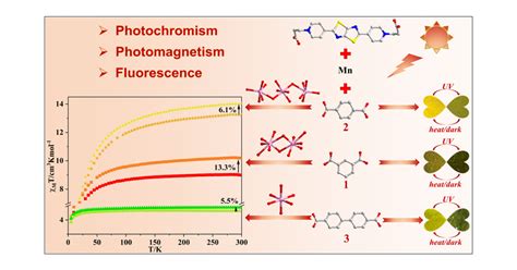 Synergistic Photochromism Fluorescence Switching And Photomagnetism