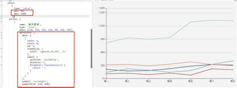 Yaxis设置min和max后，markpoint不显示。 · Issue 12280 · Apacheecharts · Github
