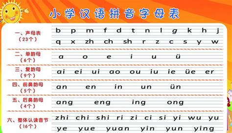 備戰小升初——六年級語文畢業複習（1）拼音複習 每日頭條