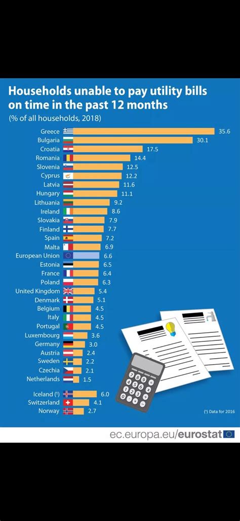 Razvan Munteanu On Linkedin Combatenergypoverty