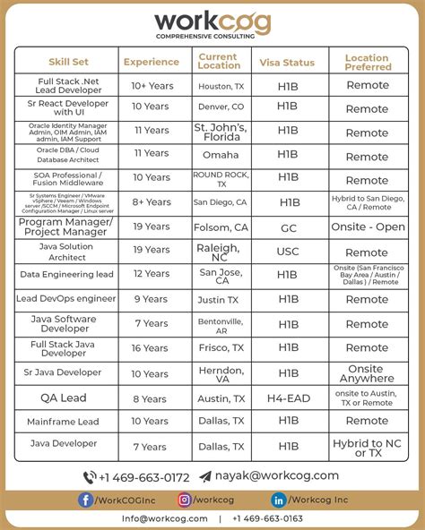 Workcog Inc On Linkedin Workcog Javadeveloper Developer