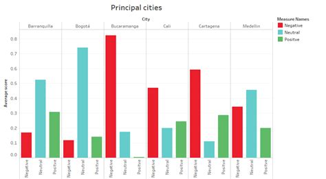 Github Cbarros7sentiment Analysis Banking Sector This Repository