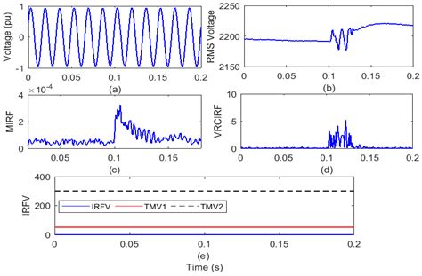 Informatics Free Full Text Voltage Based Hybrid Algorithm Using Parameter Variations And