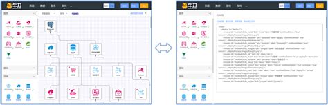 牛刀开发云 低代码开发云web Ide跨端app开发全栈开发、微信小程序开发html5开发html5 App开发应用商城