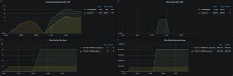 非 prepare 语句执行计划缓存 tidb 文档中心