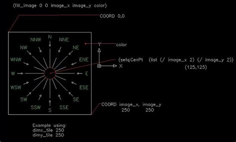 Dcl Compass Points Similar To Ddvpoint Autolisp Visual Lisp And Dcl