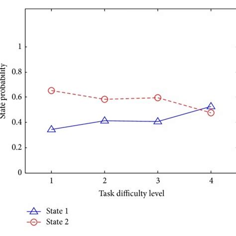 Example Of Eeg Signal For An Operator Where Sequences Enclosed By Download Scientific Diagram