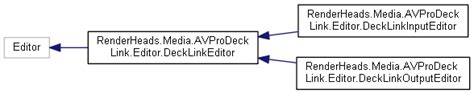 Avpro Decklink Class Hierarchy