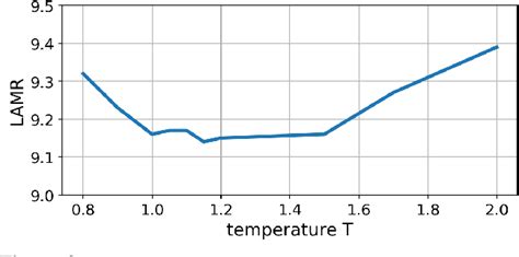 Figure 8 From Multimodal Object Detection Via Bayesian Fusion Semantic Scholar