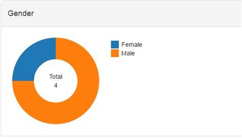 Poll System PHP Script By Dalibor Codester