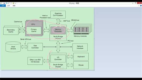 27 Ddr内存的基本原理1 Youtube
