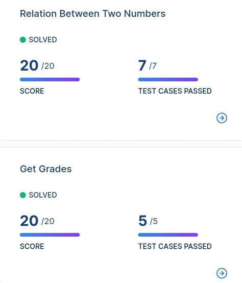 Shiva Rama Krishna Gande On Linkedin Day21 30daysofcodechallenge