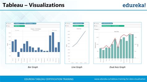 Ppt Tableau Tutorial For Beginners Tableau Training For Beginners Tableau Certification