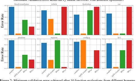 Figure 2 From Using Large Language Models For Hyperparameter Optimization Semantic Scholar