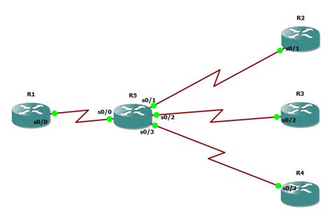 DMVPN Phase Hub To Spoke Connection Cisco Community