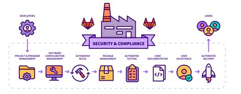 The Strategic Value Of A Devsecops Platform Approach Devops Enabler