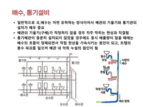 기계설비 유지관리자 기술교육 자료교재 업로드 5회차위생배관 푸른기술