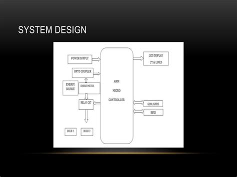Iot Based Smart Energy Meter Billing Monitoring Ppt Pptx Internet Of Things Internet