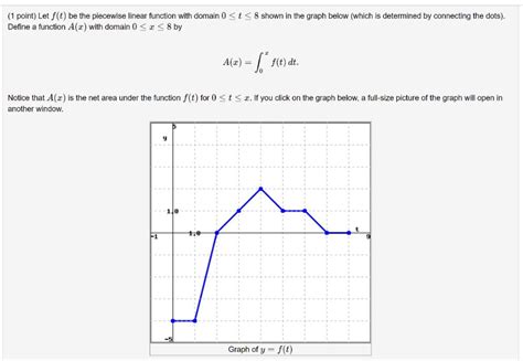 Solved 1 Point Let Ft Be The Piecewise Linear Function