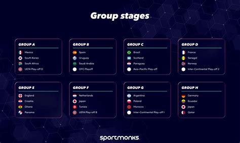 10 Under The Radar Facts About The Upcoming 2026 Fifa World Cup Sportmonks