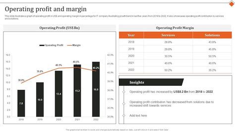 Operating Profit And Margin It Services Research And Development Company Profile Ppt Sample