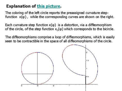 The Fourvertex Theorem And Its Converse In Memoriam