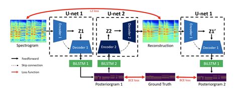 The Effect Of Spectrogram Reconstructions On Automatic Music