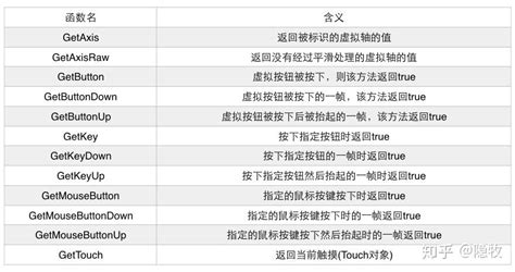 unity输入系统 知乎