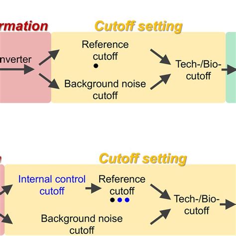 Preclinical Lead Compound Identification The Process Of Lead Compound Download Scientific