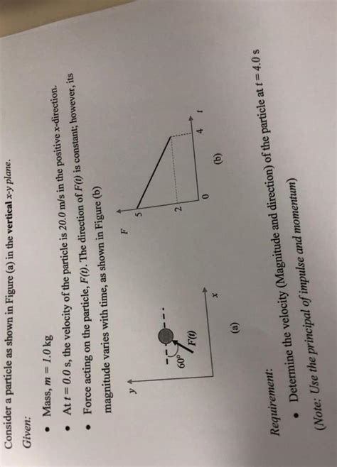 Solved Consider A Particle As Shown In Figure A In The Chegg