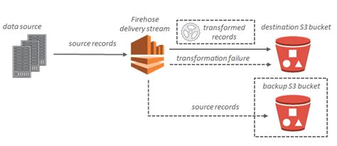 Aws 101 Implementing Iam Roles For Enhanced Developer Access With Assume Role Policy By