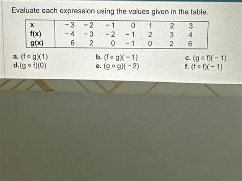 Solved Evaluate Each Expression Using The Values Given In