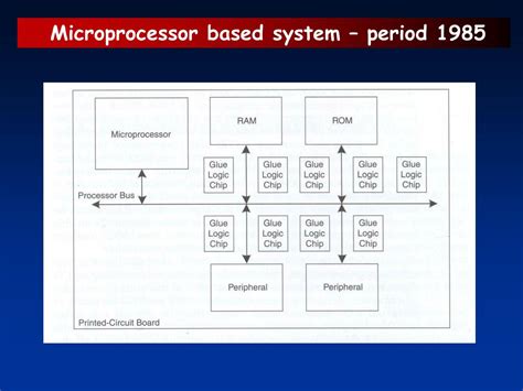 Ppt Embedded Microcomputer Systems Design Powerpoint Presentation Free Download Id3505634