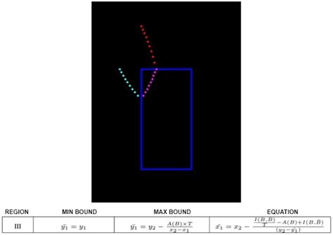 Synthetic Bounding Box Generation By Mahima Modi Visionwizard Medium