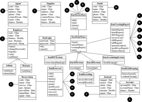 Class Diagram Of System Download Scientific Diagram